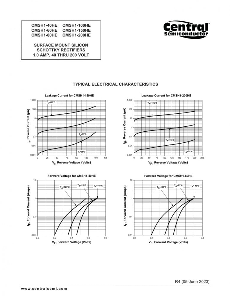 Central CMSH1-150HE datasheet page 4