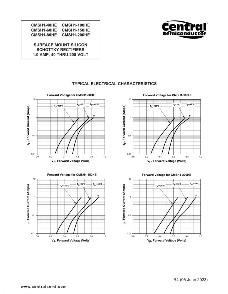 Central CMSH1-150HE datasheet page 5