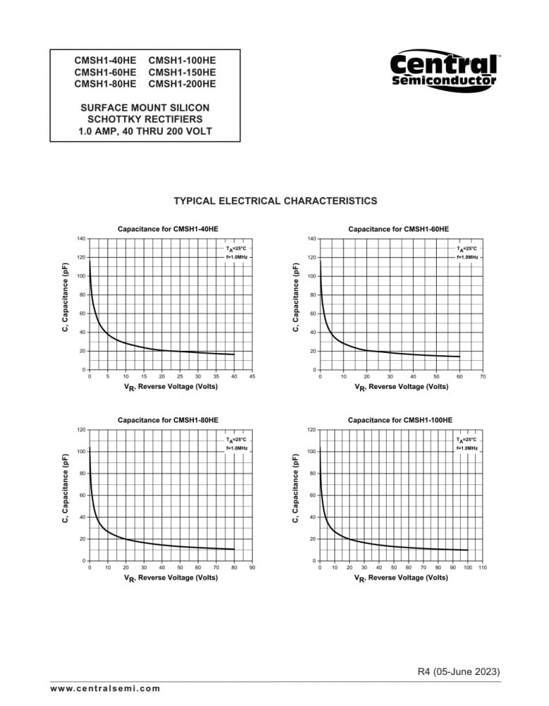 Central CMSH1-150HE datasheet page 6