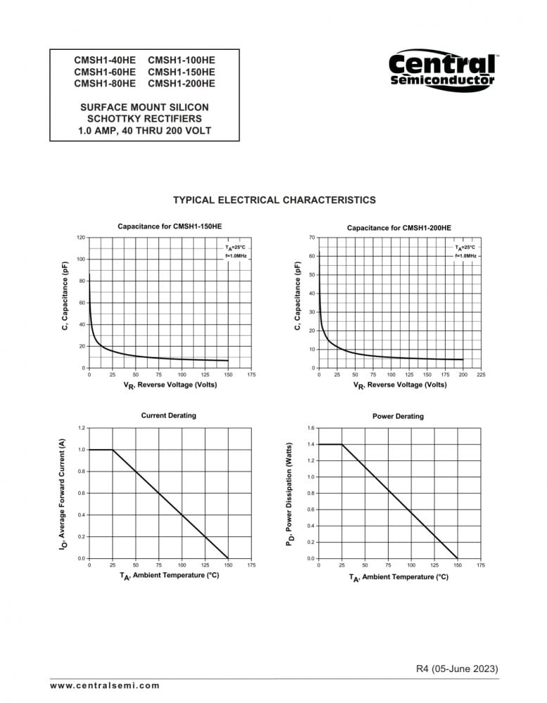Central CMSH1-150HE datasheet page 7