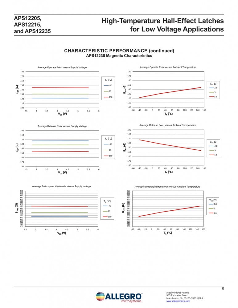 APS12235LUAA datasheet page 9