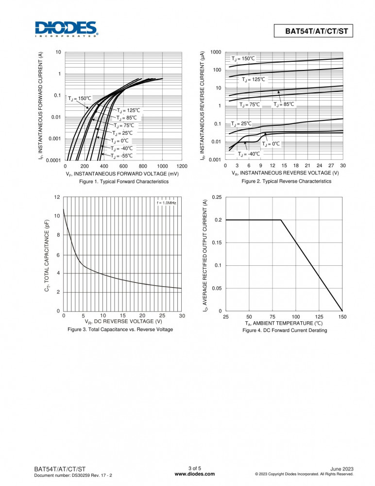 BAT54ST-7-F datasheet page 3