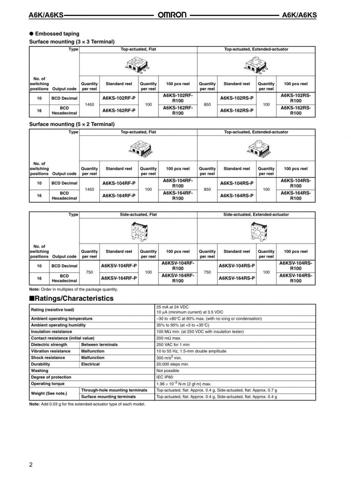 OMRON A6KS series datasheet page 2