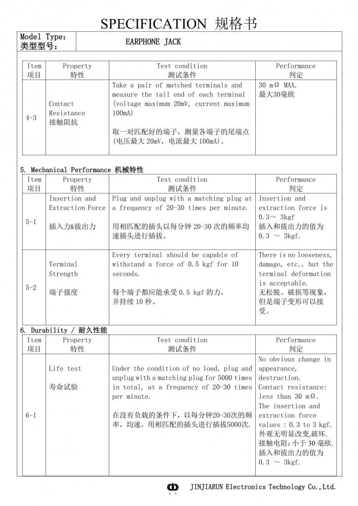 CK3.5-33E5-LF datasheet page 3