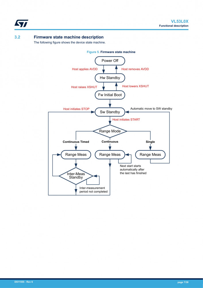 VL53L0X technical document page 7