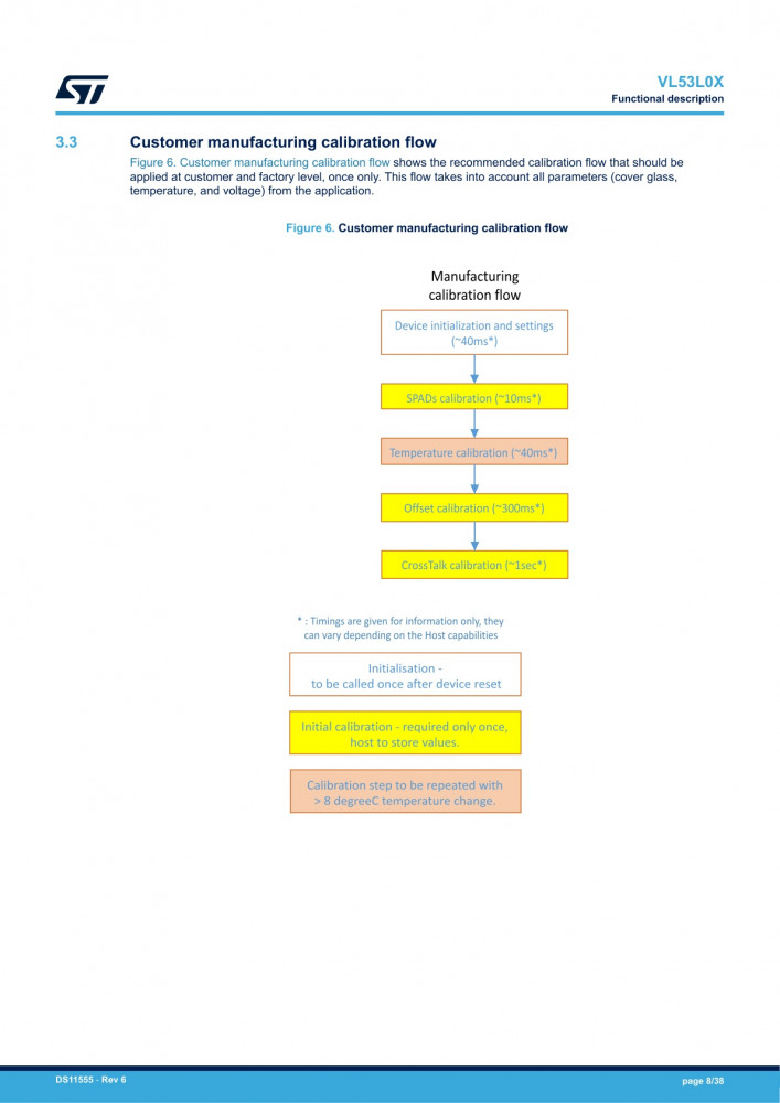 VL53L0X technical document page 8