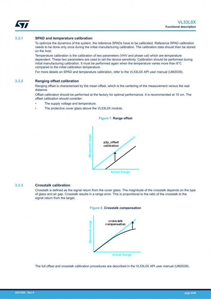 VL53L0X technical document page 9