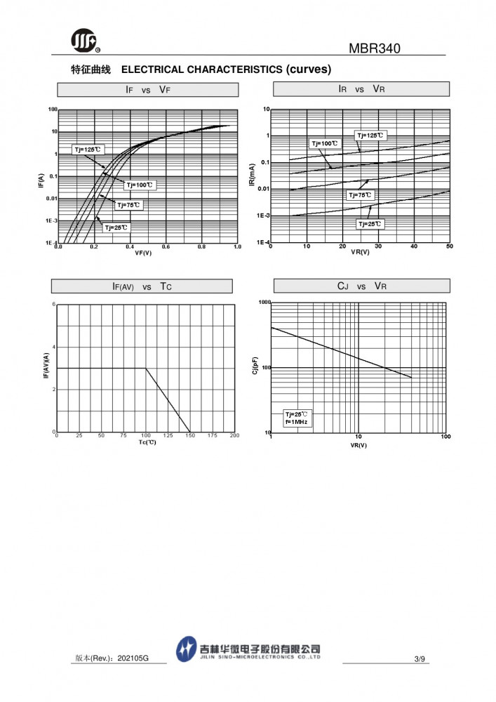 MBR340 datasheet page 3