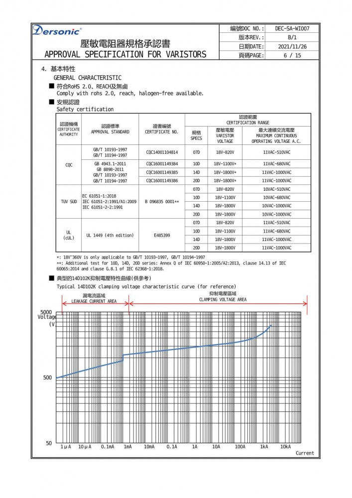 Dersonic varistor approval specification page 7