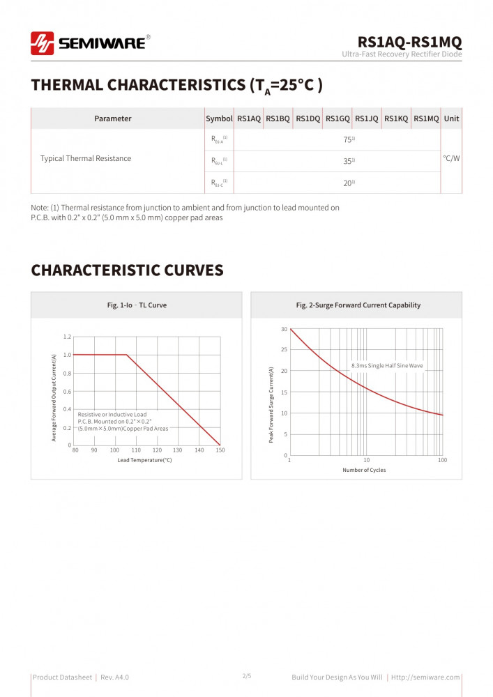 SEMIWARE RS1DQ datasheet page 2