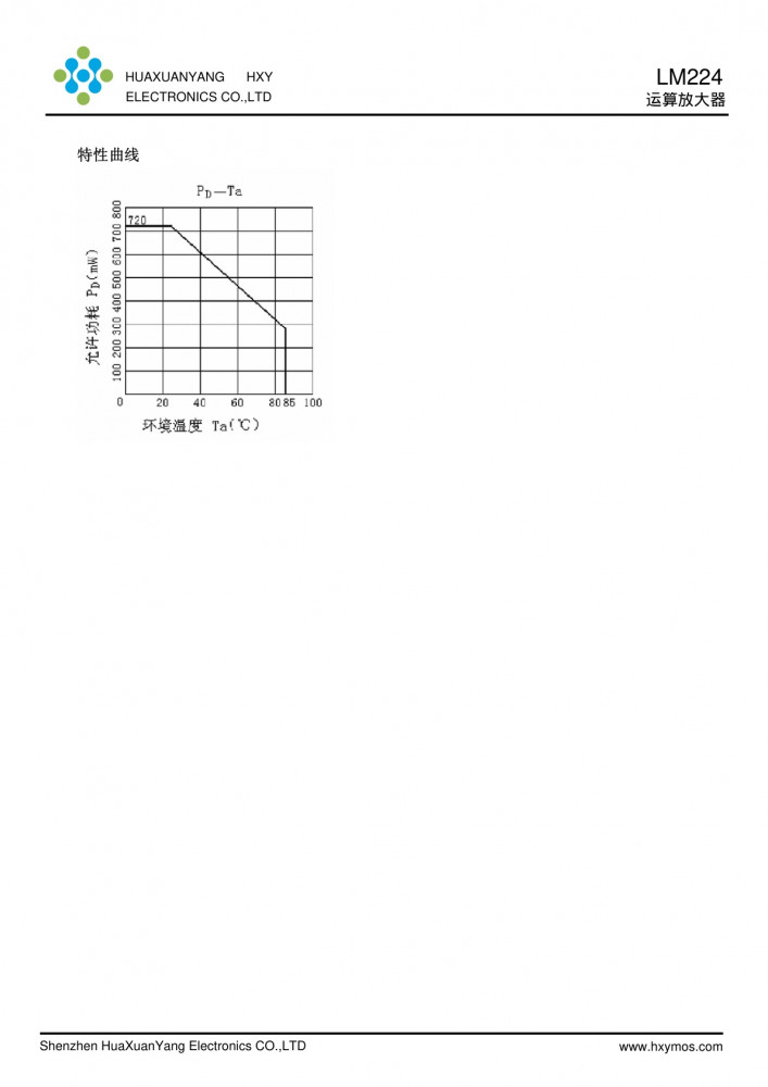 LM224 datasheet page 5