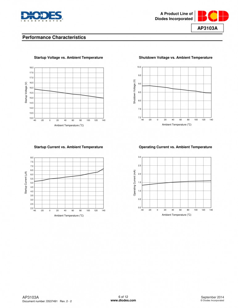 AP3103AKTR-G1 datasheet page 6