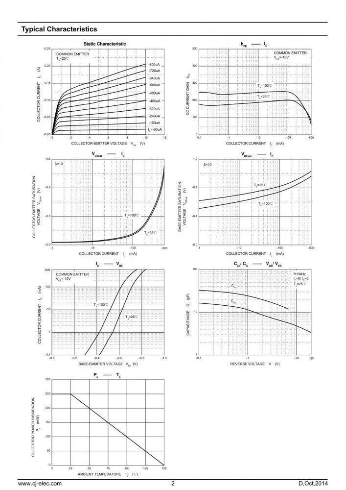 MMBT2907A datasheet page 2