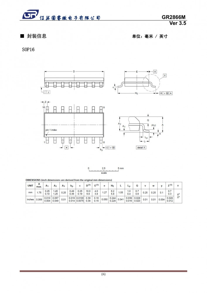 GR2866M datasheet page 6