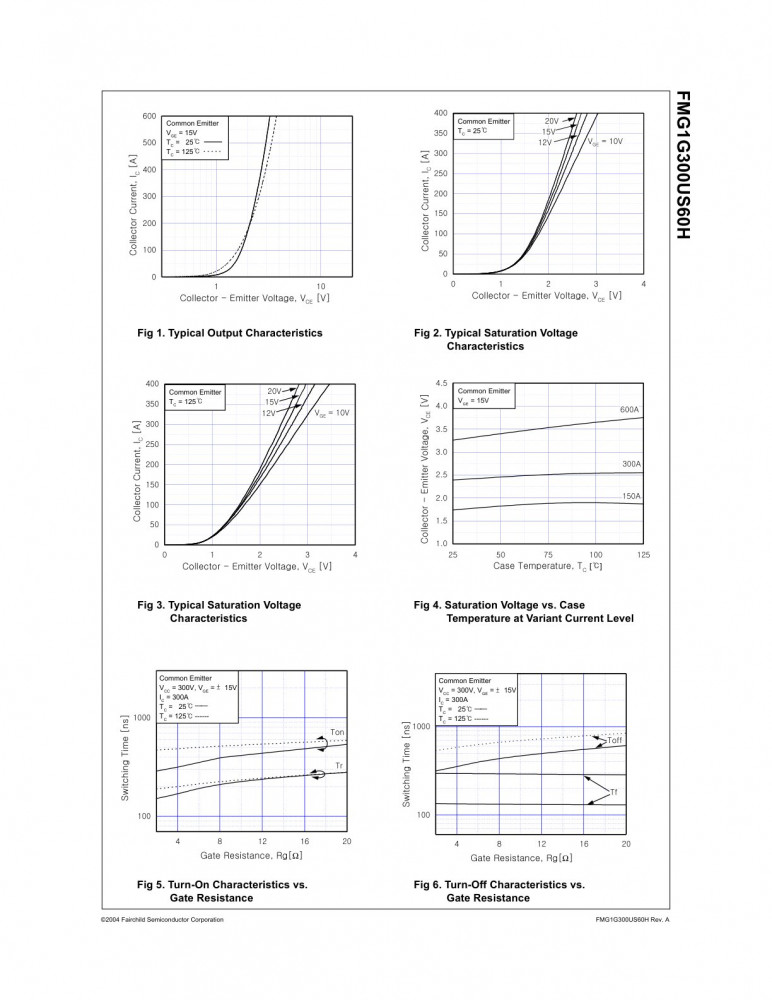 FMG1G300US60H datasheet page 3
