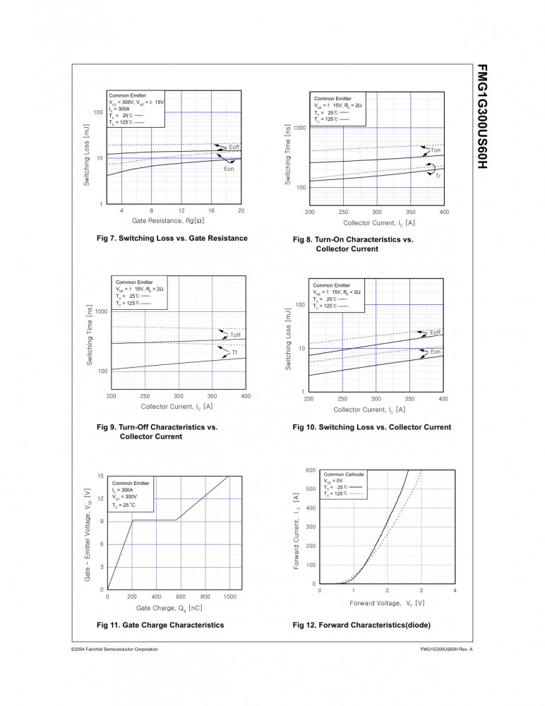 FMG1G300US60H datasheet page 4