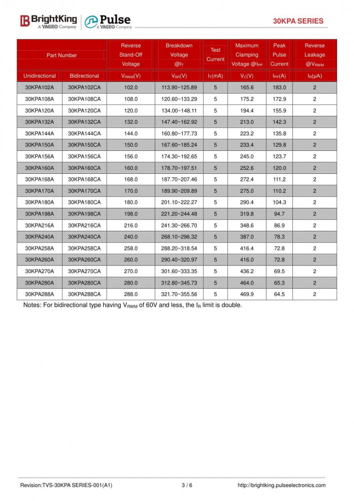 30KPA39CA/B datasheet page 3