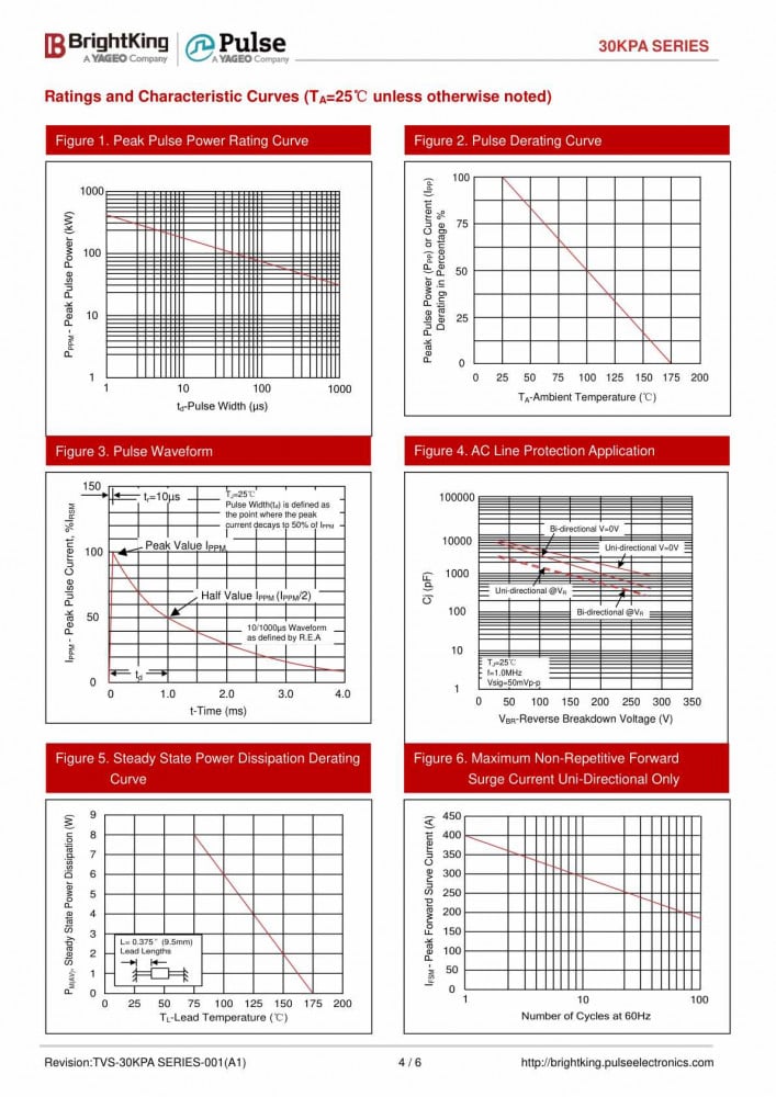 30KPA39CA/B datasheet page 4
