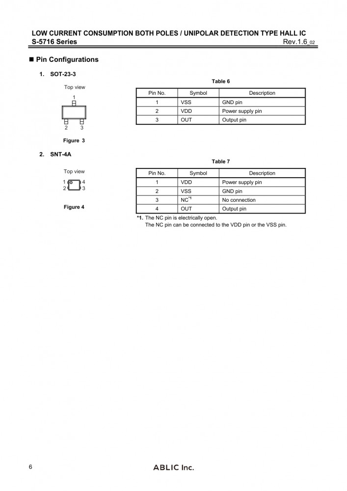 ABLIC S-5716 magnetic characteristics