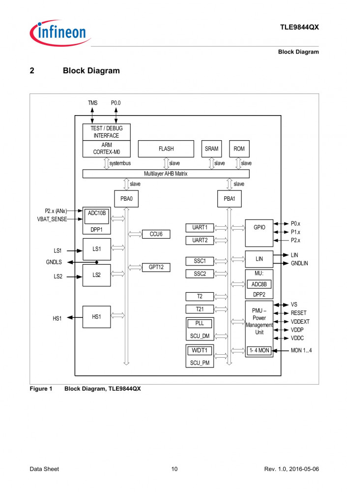 TLE9844QX datasheet page 10