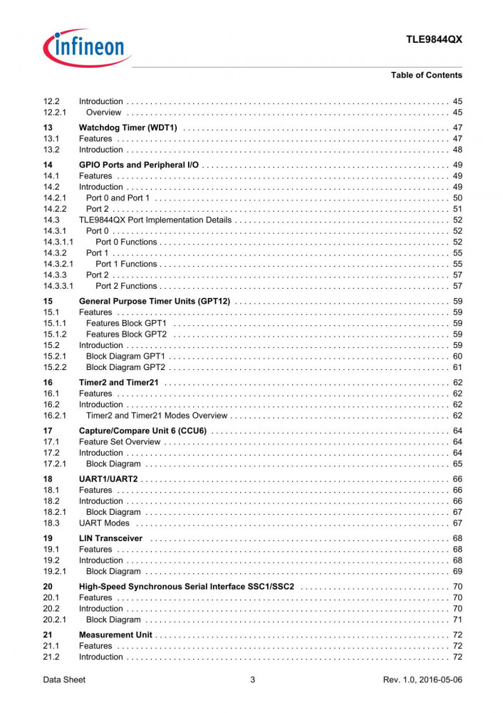 TLE9844QX datasheet page 3