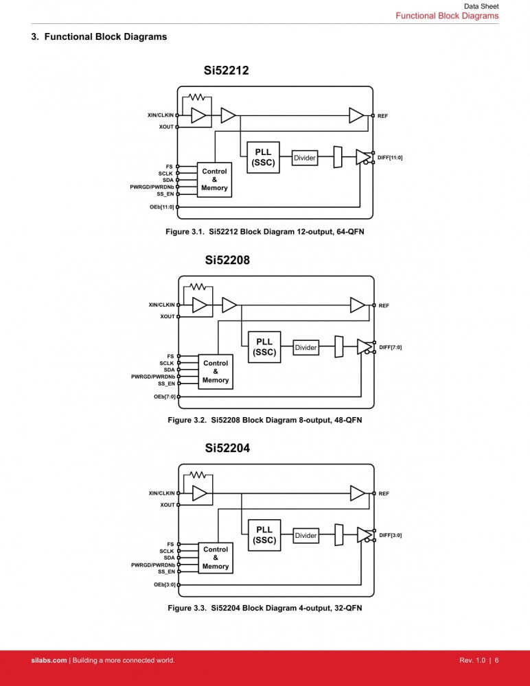 SI52202-A01BGM datasheet page 6