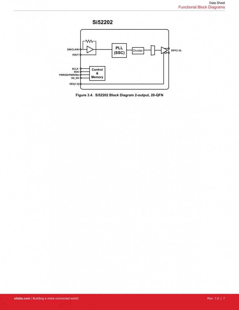 SI52202-A01BGM datasheet page 7