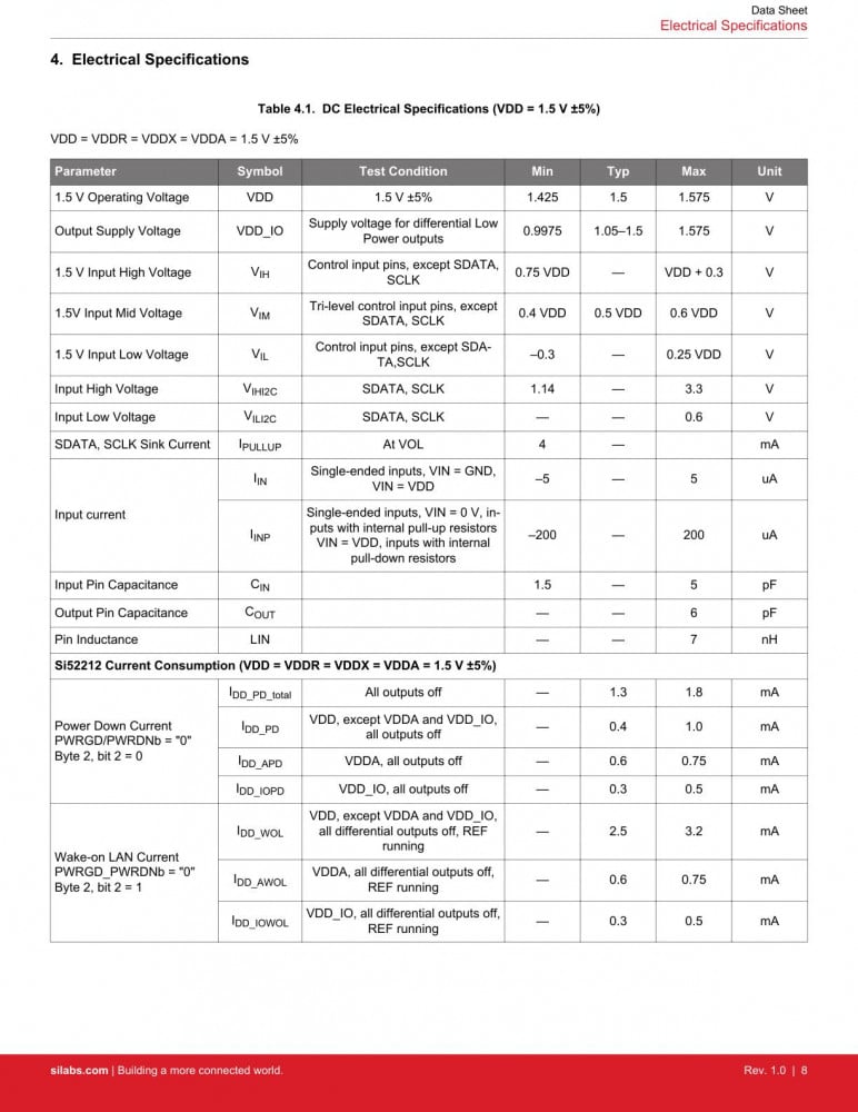 SI52202-A01BGM datasheet page 8