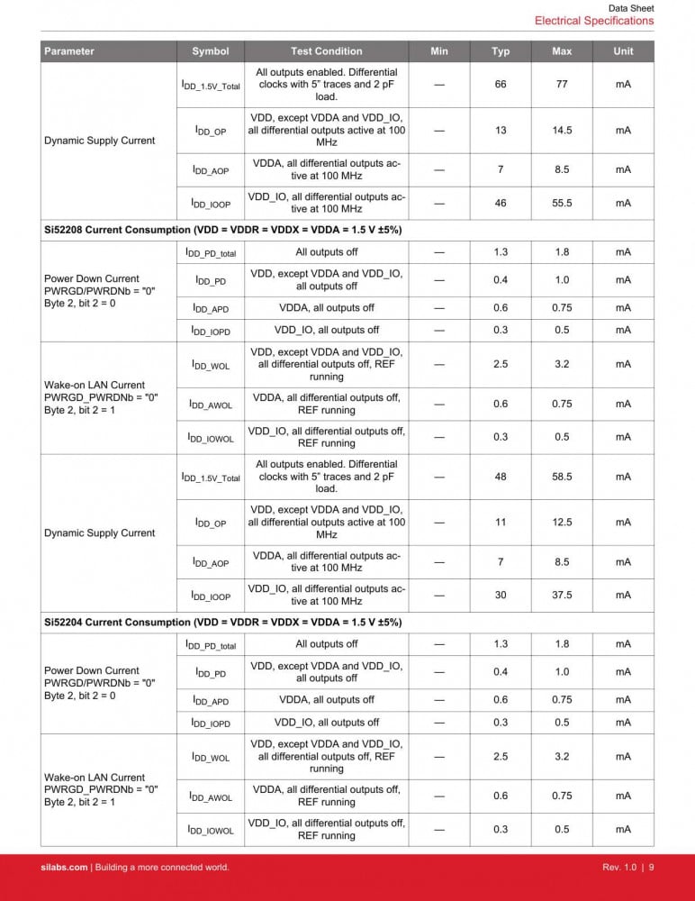 SI52202-A01BGM datasheet page 9