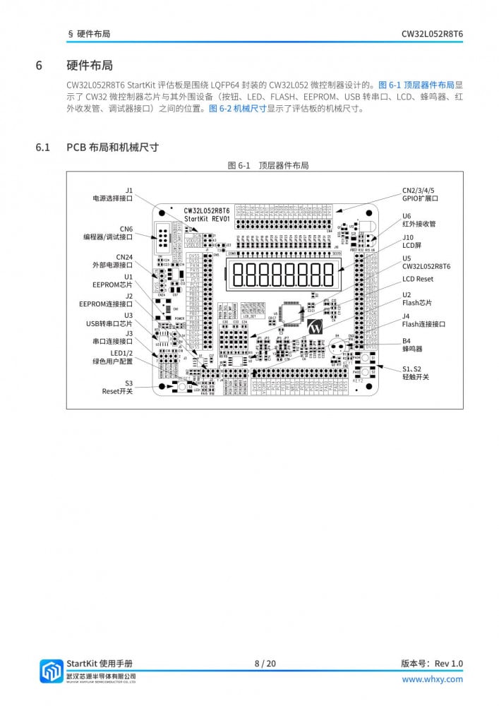 CW32L052R8T6 StartKit manual page 9