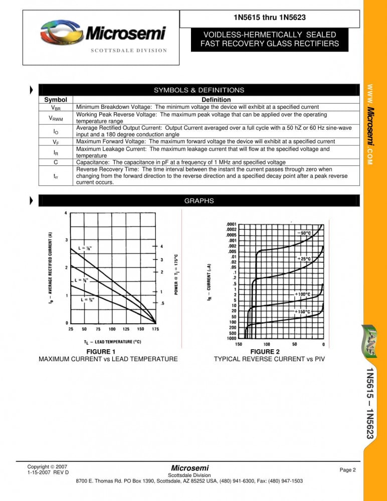 1N5617 datasheet page 2