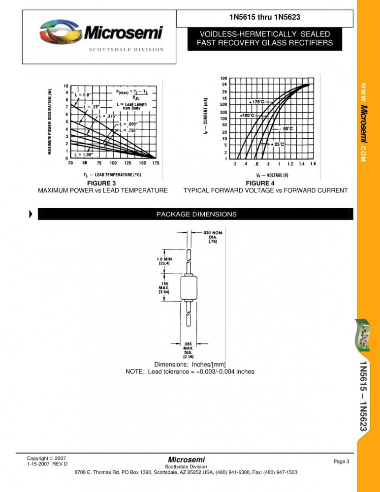 1N5617 datasheet page 3