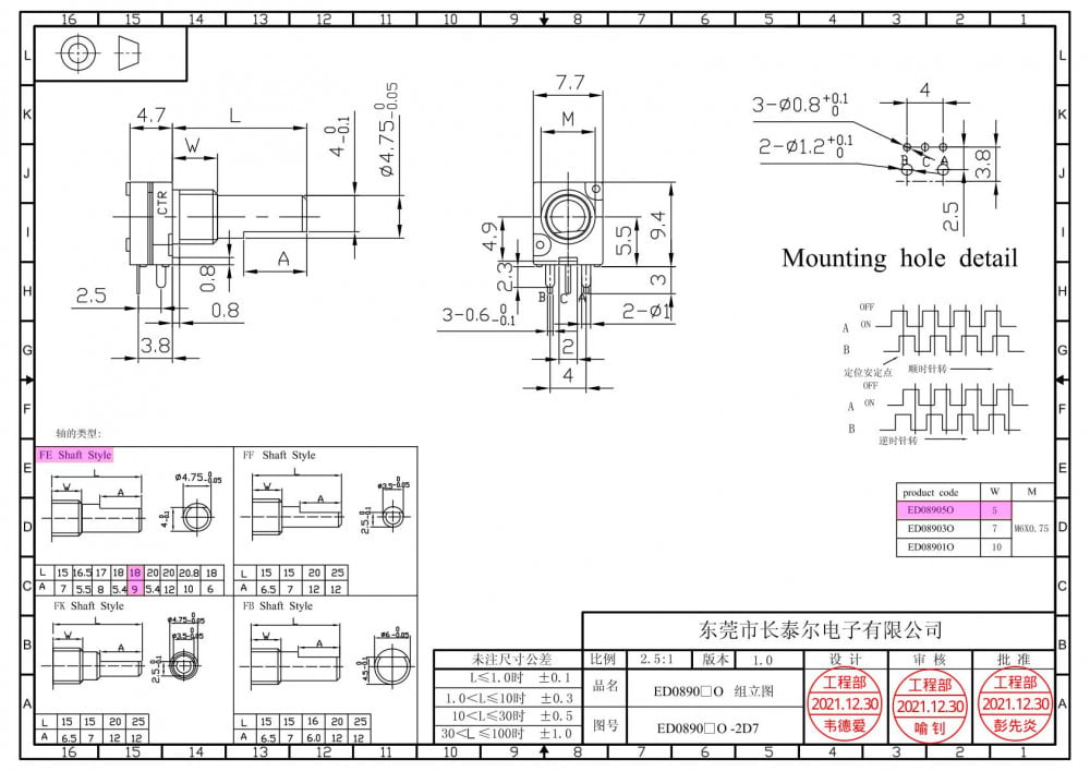CTR ED089 encoder specification page 4