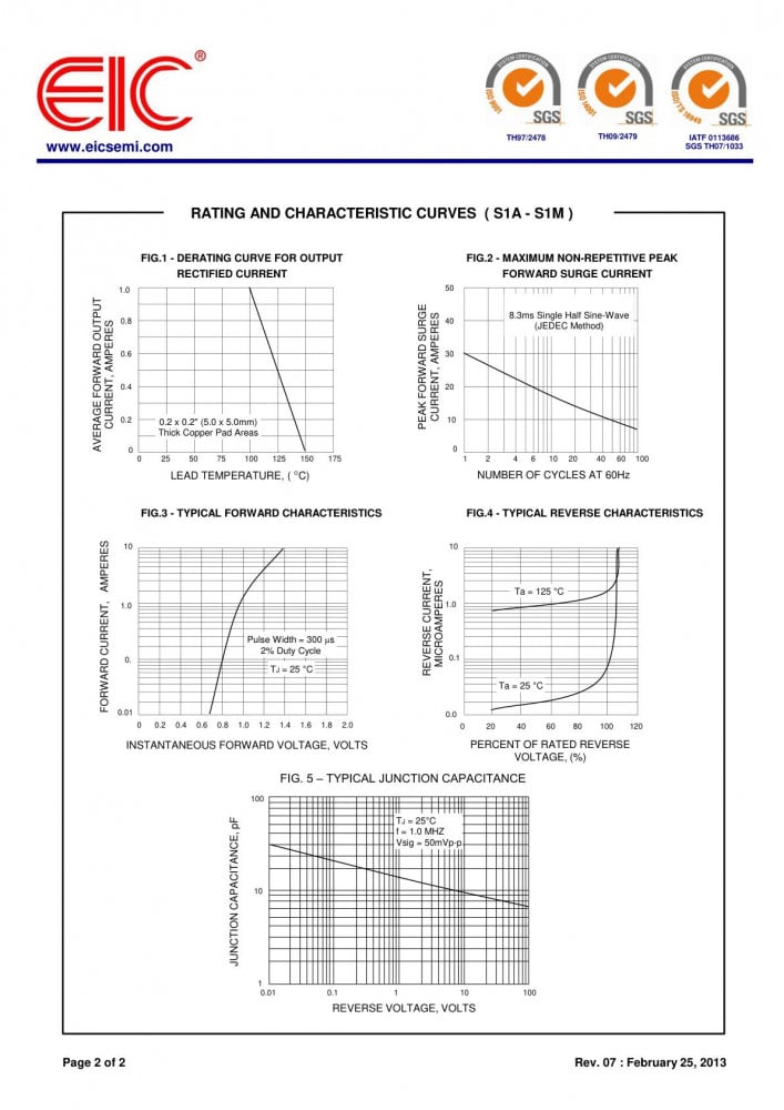EIC S1J datasheet page 2