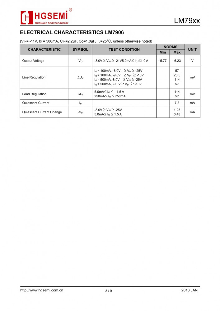 HGSEMI LM7912T datasheet page 3