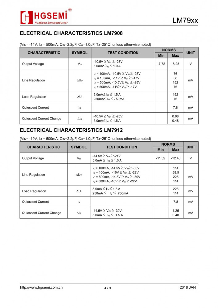 HGSEMI LM7912T datasheet page 4