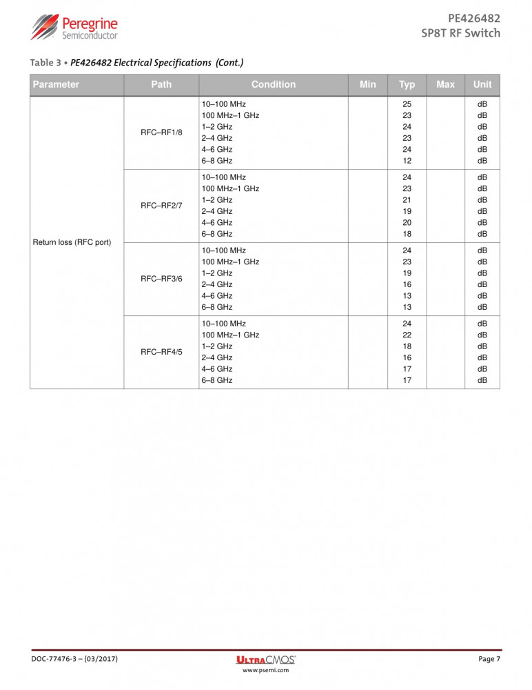 PE426482A-X datasheet page 7