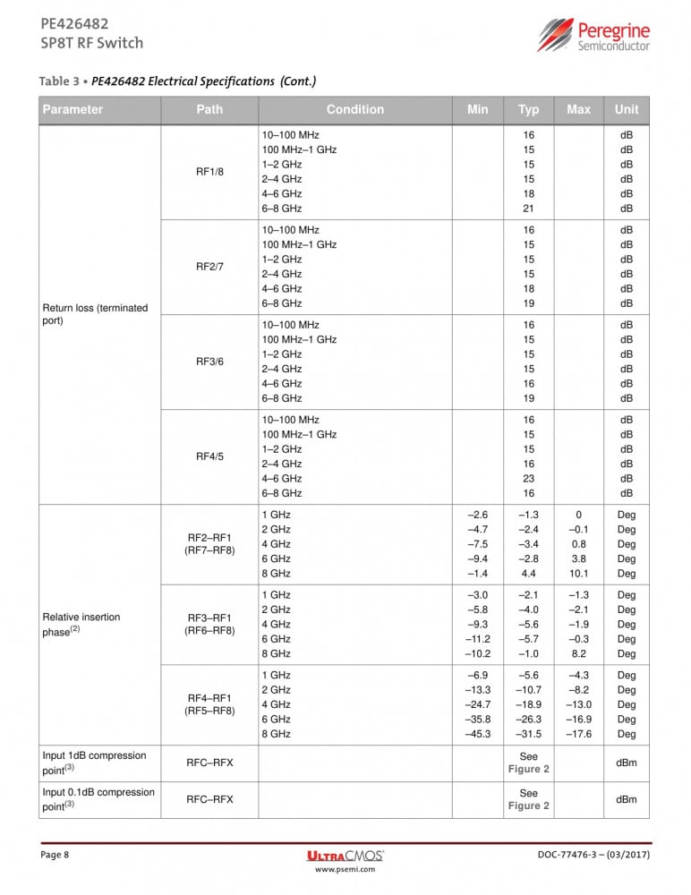 PE426482A-X datasheet page 8