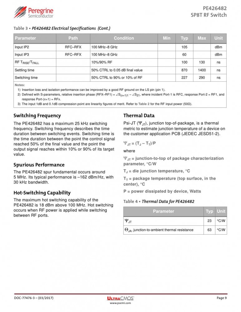 PE426482A-X datasheet page 9