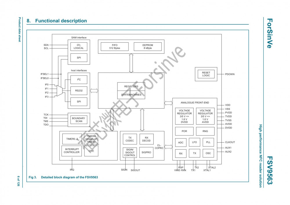 FSV9563 datasheet page 6