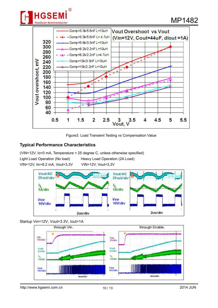 MP1482ME/TR datasheet page 10