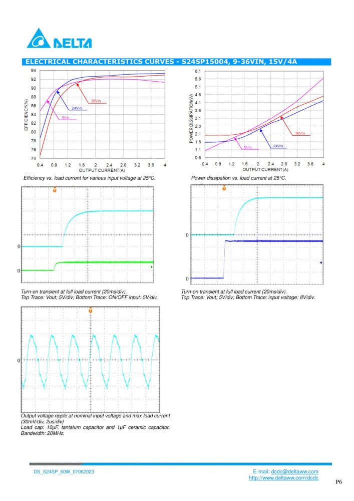 DELTA S24SP12005PDFH datasheet page 6