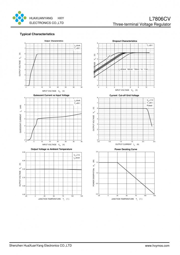 L7806CV-HXY datasheet page 2