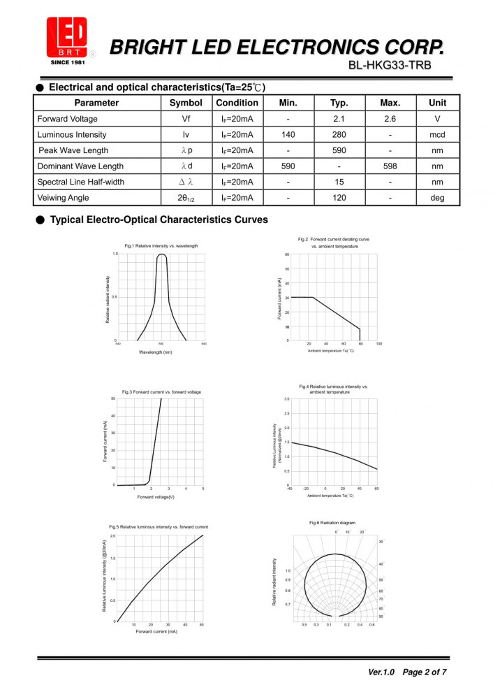 BL-HKG33-TRB datasheet page 2