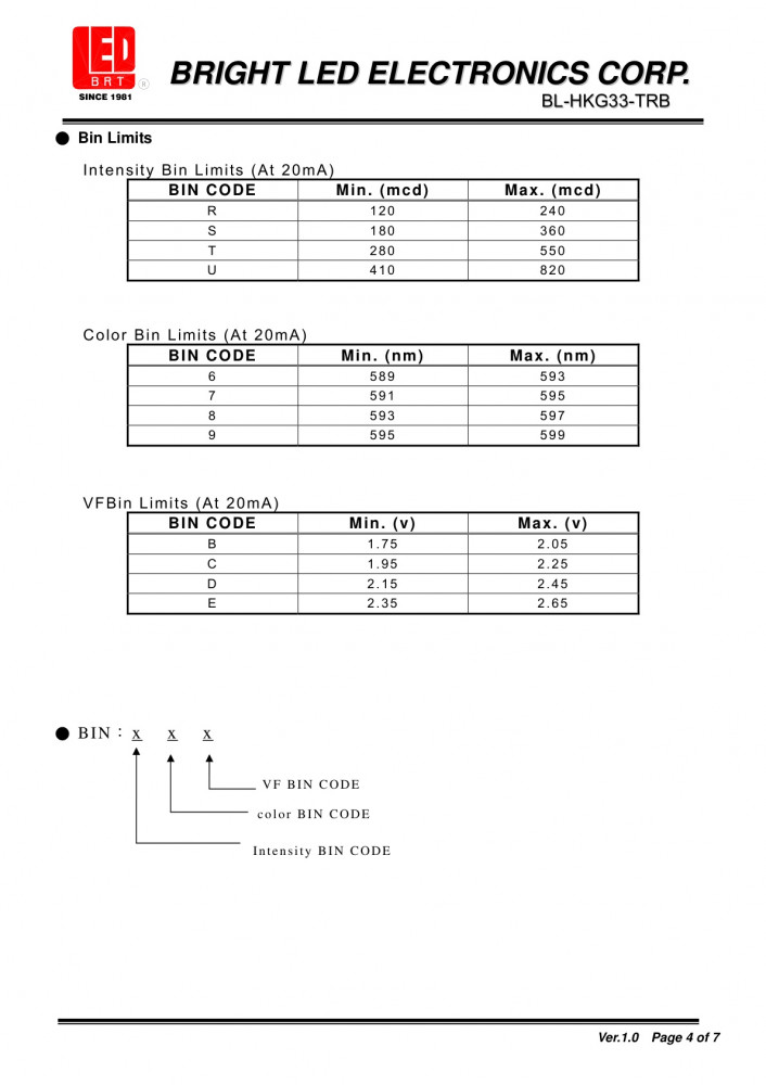 BL-HKG33-TRB datasheet page 4