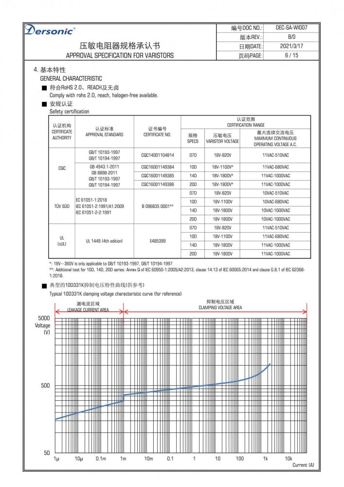 Dersonic varistor specification page 7