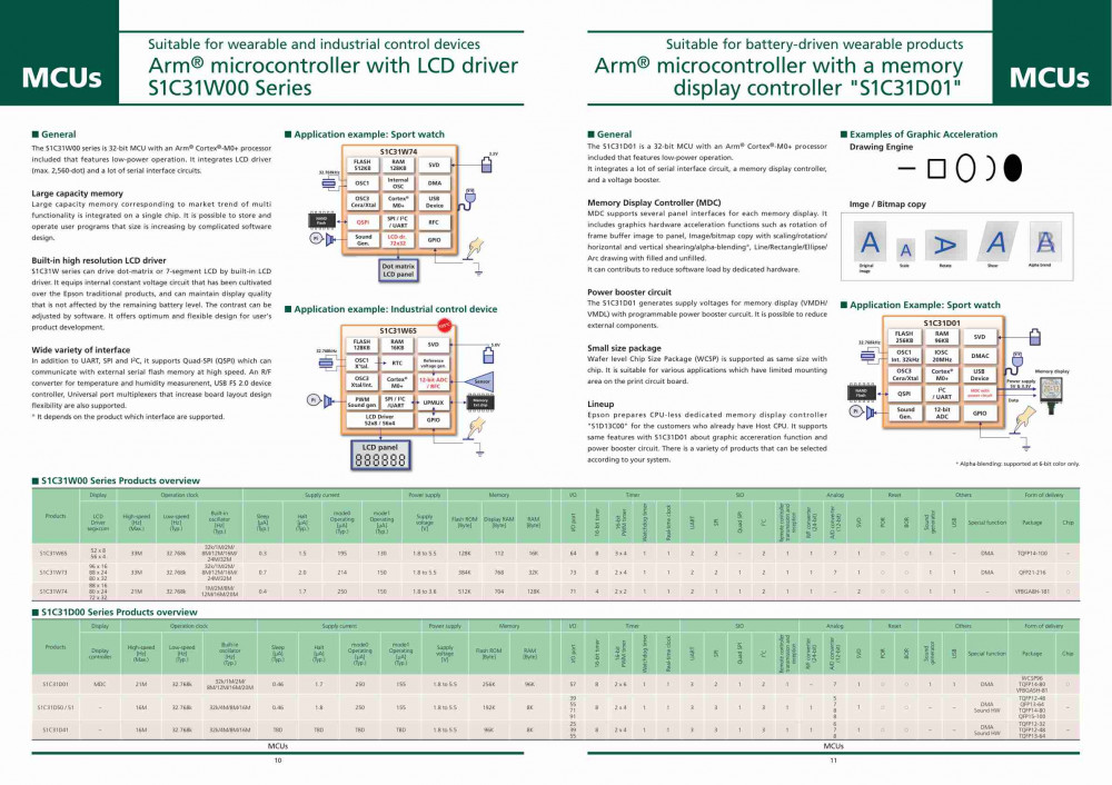 EPSON microcontroller document page 6