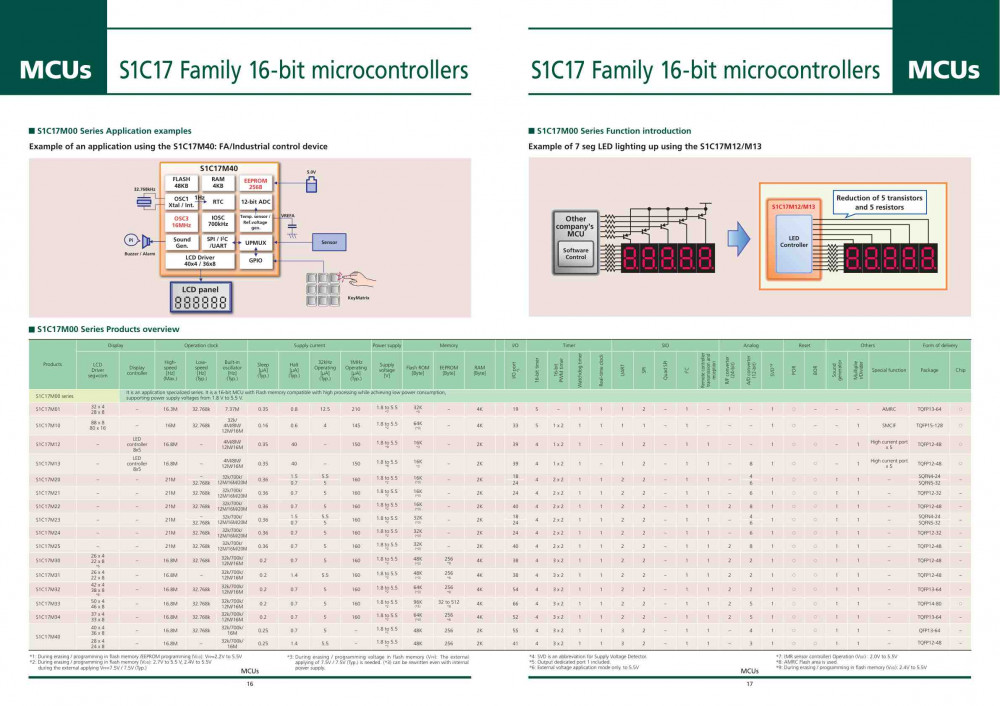 EPSON microcontroller document page 9