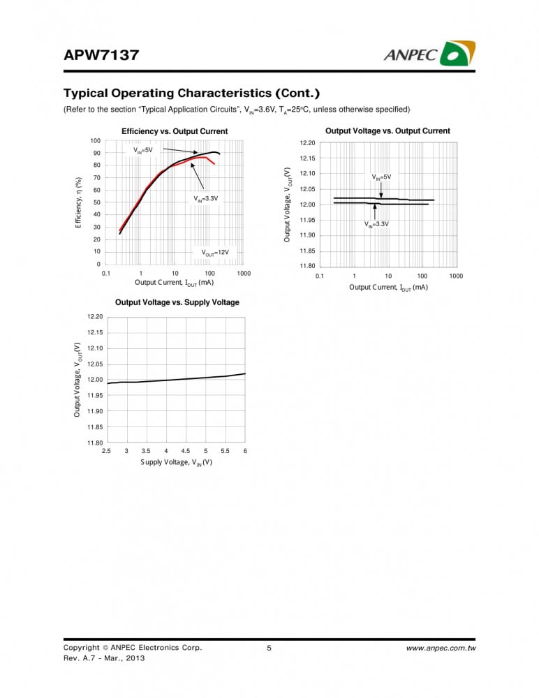 APW7137 datasheet page 5