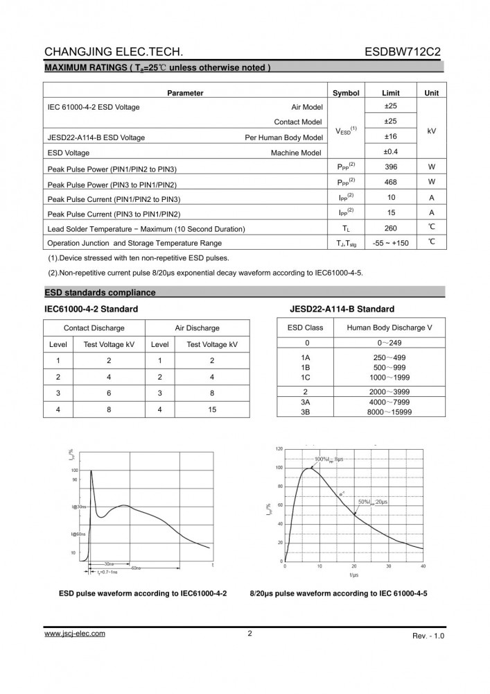 ESDBW712C2 datasheet page 2